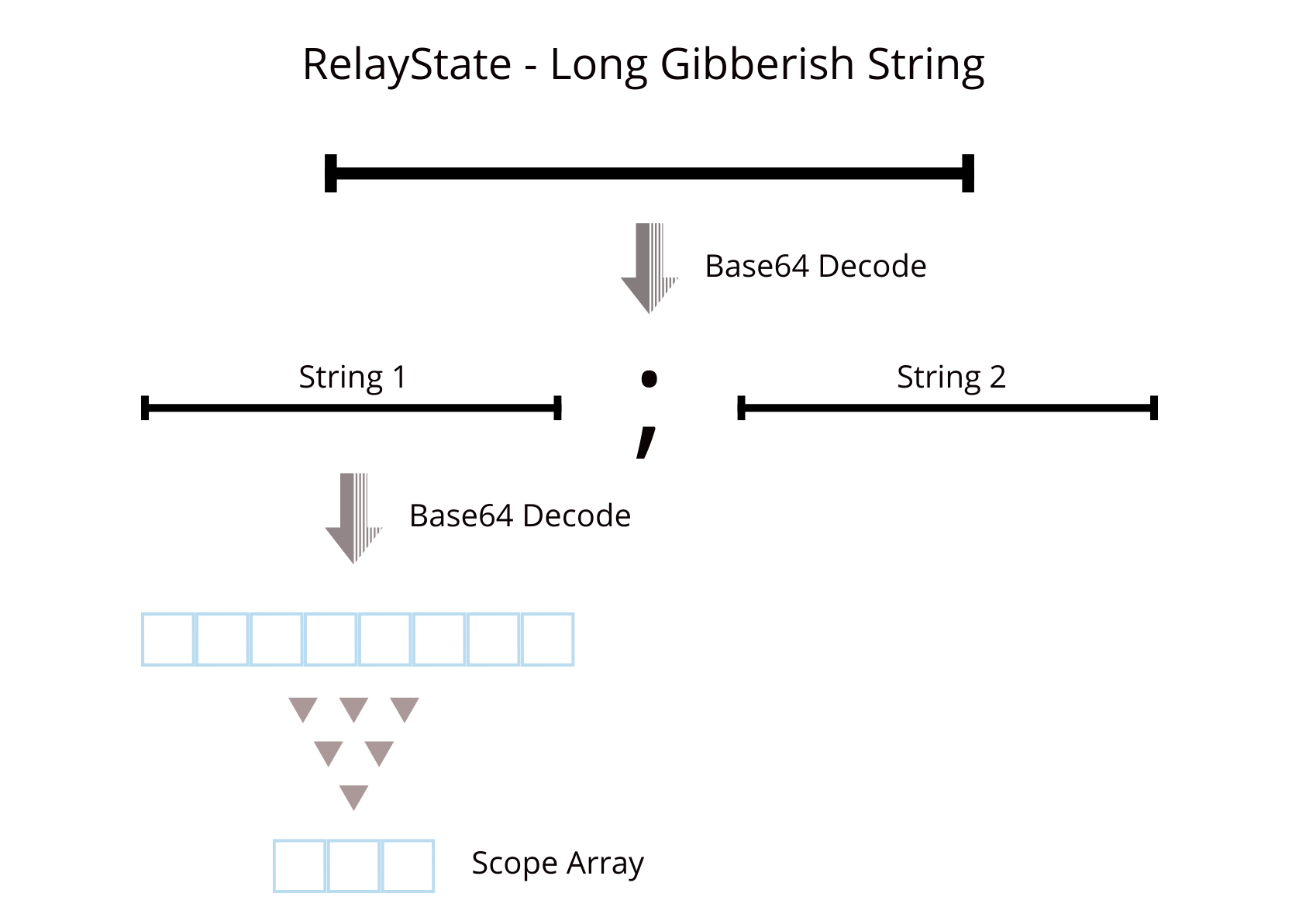 Adaptive 2FA and Session Management | Drupal.org